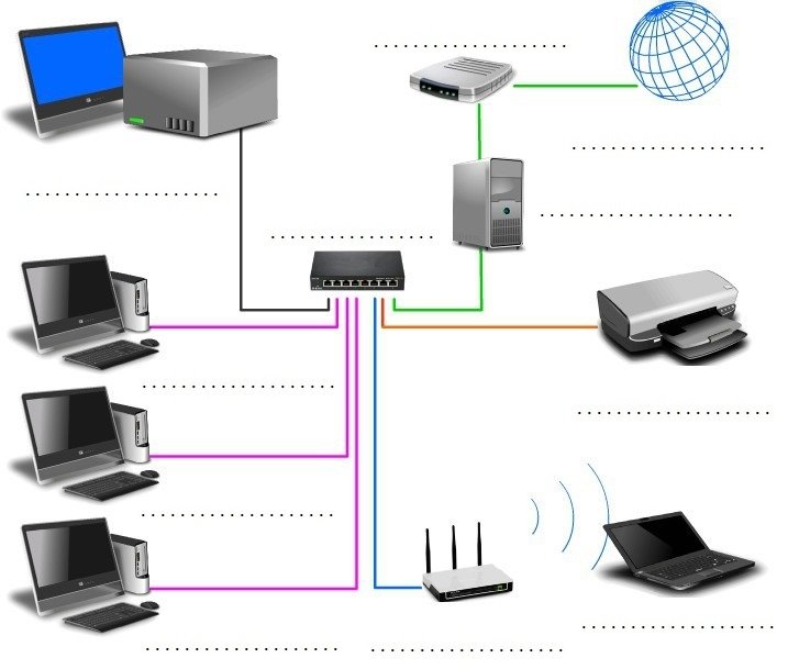 WEB TECH3BOX - CONFIGURATION DU RÉSEAU INFORMATIQUE DU COLLÈGE