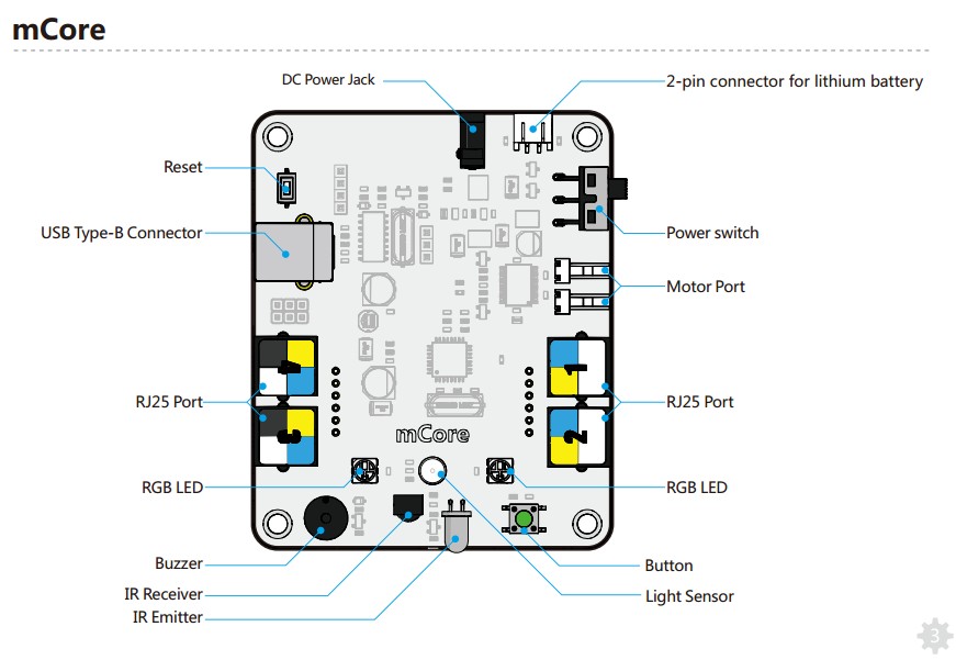 WEB TECH3BOX - MBOT : LES CONSTITUANTS