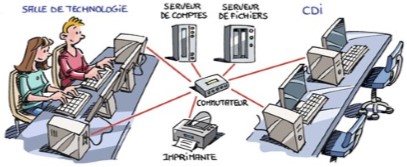 WEB TECH3BOX - LE RÉSEAU INFORMATIQUE DU COLLÈGE